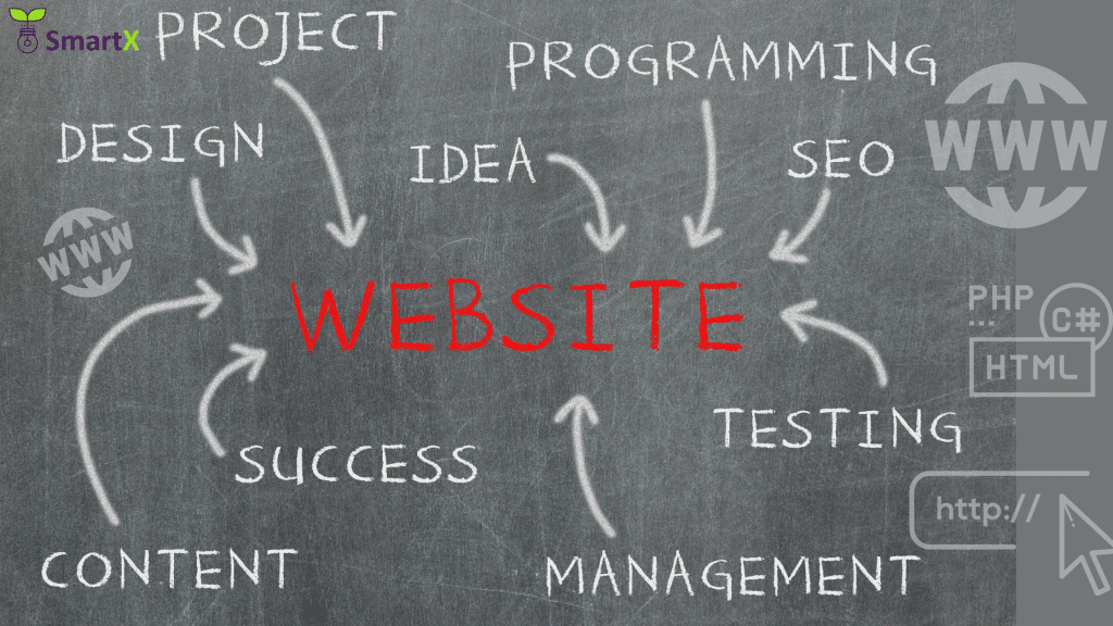 Building the Future: How great Website Development Services are ...
